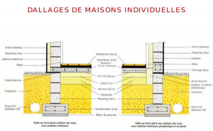 Désordres de dallages - jdtechnologies