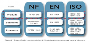 Normes DTU (NF) pour Norme Française – les Avis Techniques (ATec ...